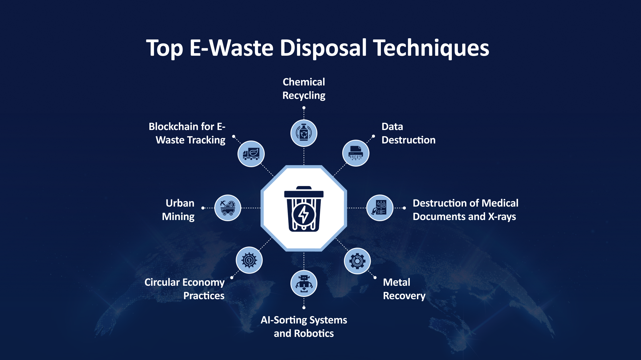 Top 8 E-Waste Disposal Techniques in 2025 | 4THBIN